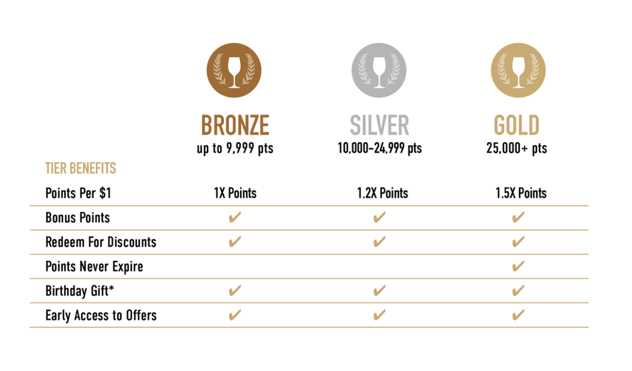 Get Rewarded | Black Box Wines